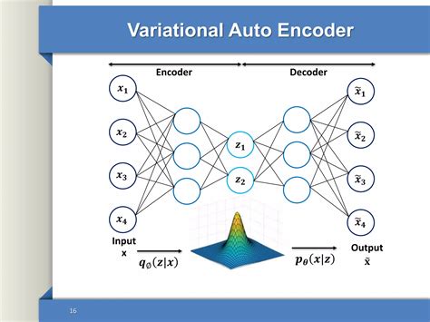 autoencoders in deep learning pptx