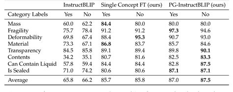 table 16 from physically grounded vision language models for robotic