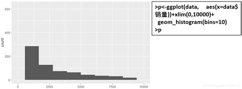 r语言作图——histogram 直方图 histograms r语言 csdn博客