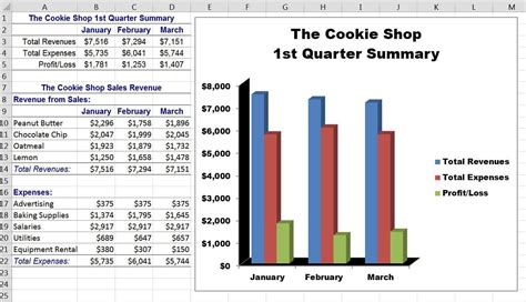 The Dos And Donts Of Entering Data In Excel — Db