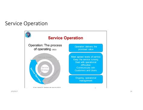 Etom And Itil Engagements Pdf