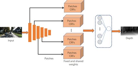 Review Of Monocular Depth Estimation Methods