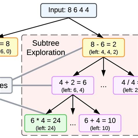 An Example Highlighting The Drawback Of Isolated Sampling Of Sequenced Download Scientific