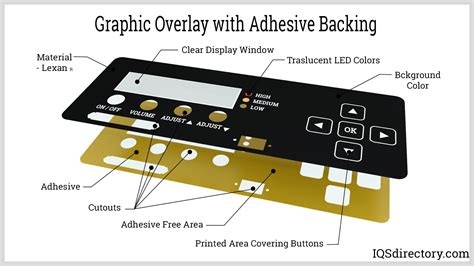 Graphic Overlays For Membrane Switches Comprehensive Guide