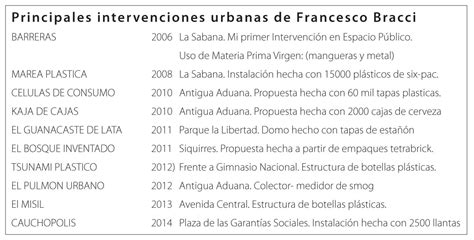 Francesco Bracci Vivencias Urbanas Experimenta
