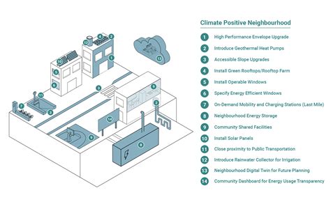 High Rise Low Carbon Canadas 40 Billion Net Zero Building Challenge