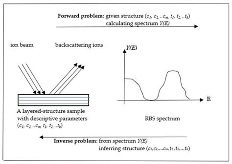 Algorithms Special Issue Algorithms In Hyperspectral Data Analysis