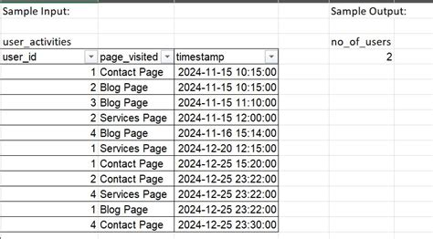 Sql Groupconcat Dataanalytics Dataanalysis Businessanalyst Madhur Arora