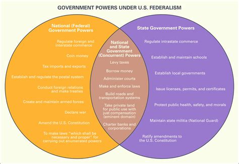 Local Government Knowlitics
