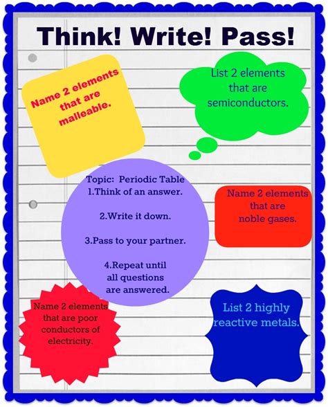 The Simply Scientific Classroom Chemistry Lessons