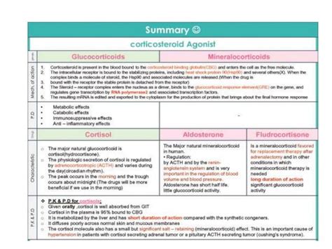 Acth And Corticosteroidsppt Endocrine And Metabolic Diseases