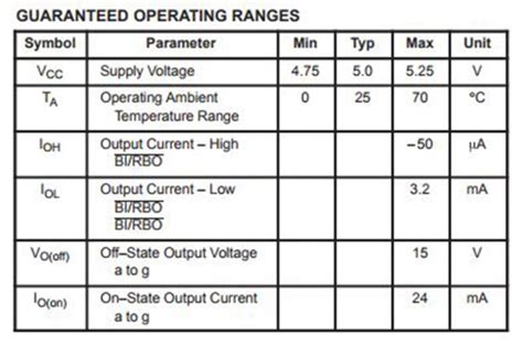 2 X Sn74ls47n Dip Bcd To 7 Segment Decoder Driver Ic Package Ttl Logic Chip All Top Notch