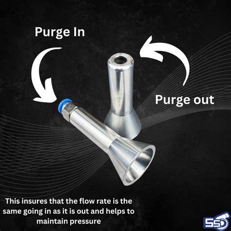 Exhaust Purge Kit Sscustom Engineering
