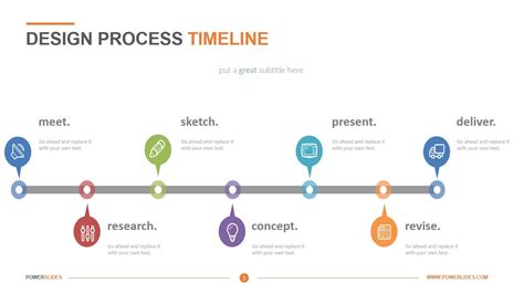 Design Process Timeline Download And Edit Powerslides™