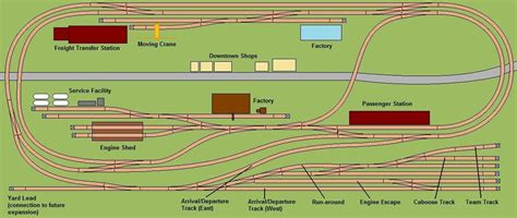 Free N Scale Layout Plans Artofit