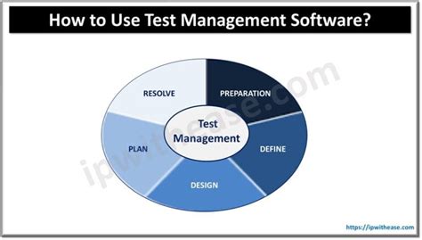 How To Use Test Management Software A Comprehensive Guide Ip With Ease