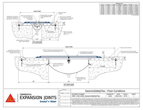 Wabo®seismic Safetyflex · Seismic Hinged Expansion Joint Cover · Sika