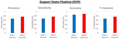 Machine Learning Based Feature Extraction And Classification Of Emg Signals For Intuitive