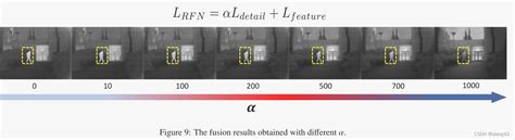 图像融合论文阅读：rfn Nest An End To End Resid Ual Fusion Network For Infrared