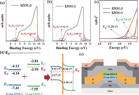 Journal Of Semiconductors