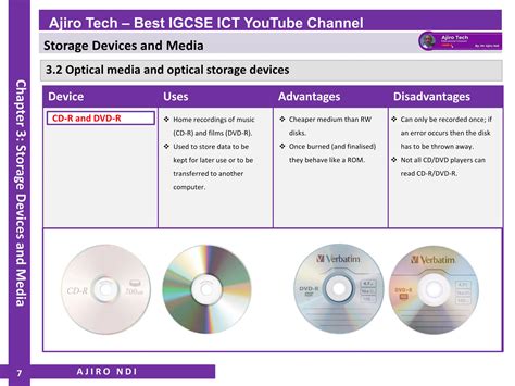 Igcse Ict 0417 0983 Storage Devices And Media Ajiro Tech Pdf