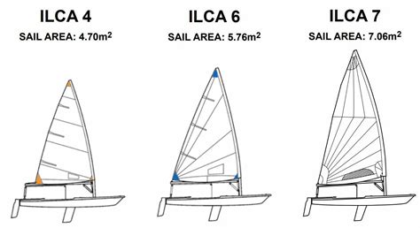 Ilca Laser And What Is Class Legal