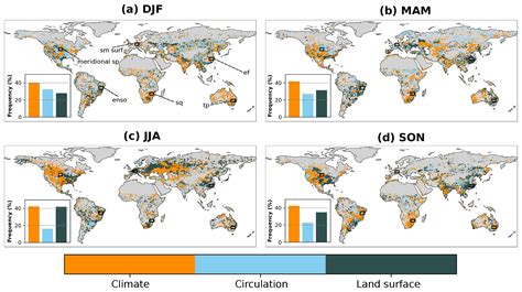 Esd Exploring The Relationship Between Temperature Forecast Errors
