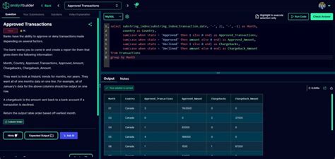 patrick caroprese on linkedin sql data sql queries data dataanalysis analytics