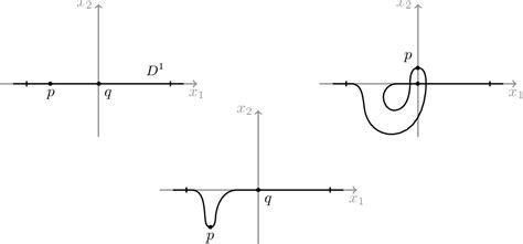 Figure 47 From The Whitney Embedding Theorem Semantic Scholar