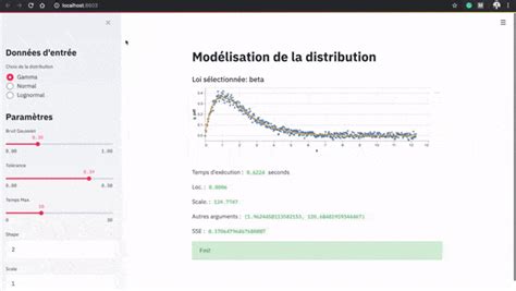 Modéliser Une Distribution Avec Python Stat4decision