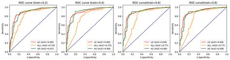 Scalability And Effectiveness Of The 20 Linguistically Enhanced Download Scientific Diagram