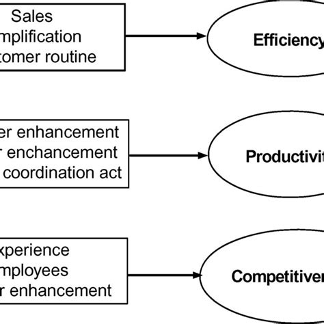Variables Selection Result Download Scientific Diagram