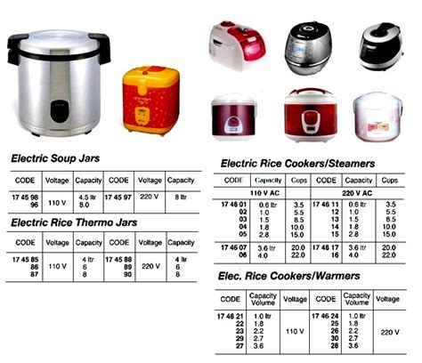Impa 174628 Electric Rice Cooker 220v 4 2 Liter