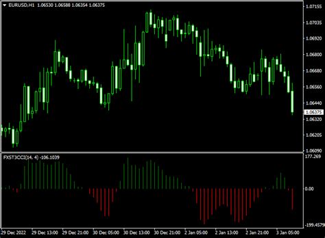 Fx Sniper T3 Cci Alert Indicator For Mt4