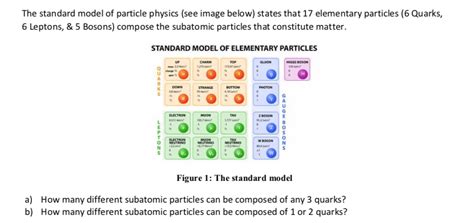 Solved The Standard Model Of Particle Physics See Image