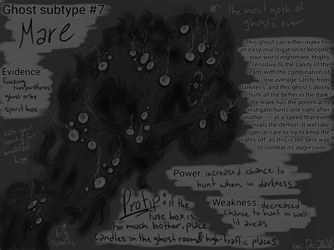 Ghost Subtype Bestiary Entry 7 Mare Arguably The Most Spooky