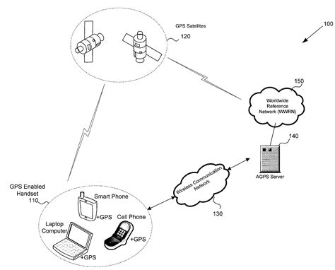 Method And System For Extending The Usability Period Of Long Term Orbit Lto Eureka Patsnap