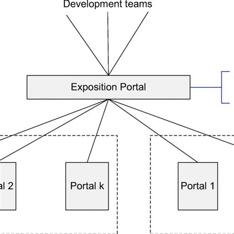 The Architecture Of Unified Open Data Provisioning Model Download