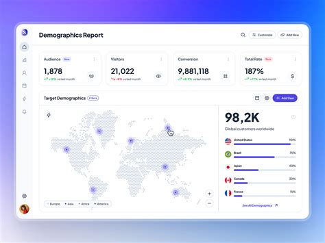 analytics ui designs themes templates and downloadable graphic