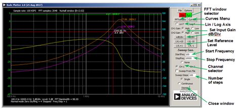 Active Learning Interface For Circuits And Electronics For M2k
