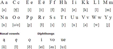 Muscogee Muscogee Language And Alphabet