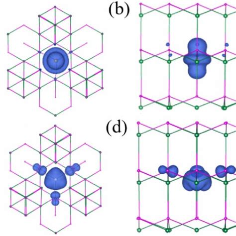 A Top And B Side Views Of The Isosurface Charge Density Of The A Download Scientific