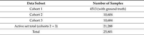 Table 1 From Synergizing Deep Learning Enabled Preprocessing And Humanai Integration For