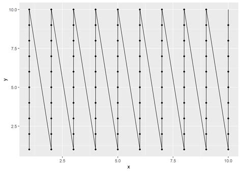 Jiwan Heo How To Rotate Lines In Ggplot To Make Art