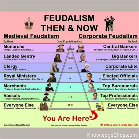 Feudalism 🥷 Knowledge Ninja