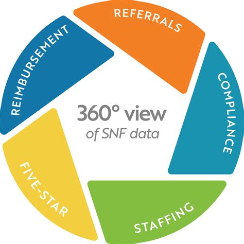 Simplecomplete™ One Simple Suite For Snf Success Simple A Netsmart