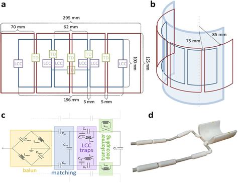 Coil Design A Unrolled View Of The Design Red And Blue Rectangles Download Scientific