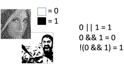 Image Processing In Kotlin Note Source Code Is Available On By Amanda Hinchman Kotlin