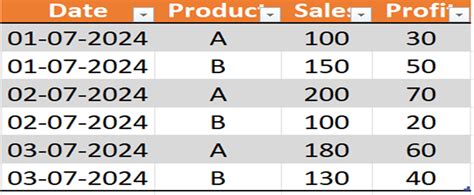 Field Parameters Vs Manage Parameters Power Bi By R Ganesh Medium