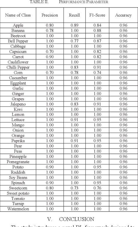 Table Ii From Fruit And Vegetable Classification Using Mobilenet V2